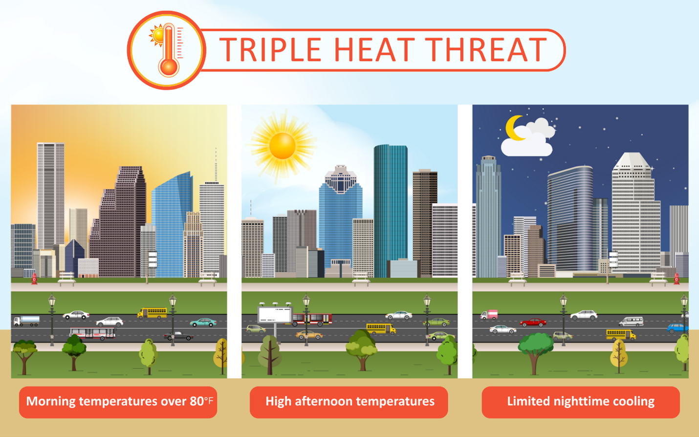 What’s Heating Up H-Town? Unpacking the Triple Heat Threat - Houston ...